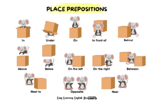 Preposiciones en Inglés (Lugar, Tiempo, Movimiento) - Easy Learning ...