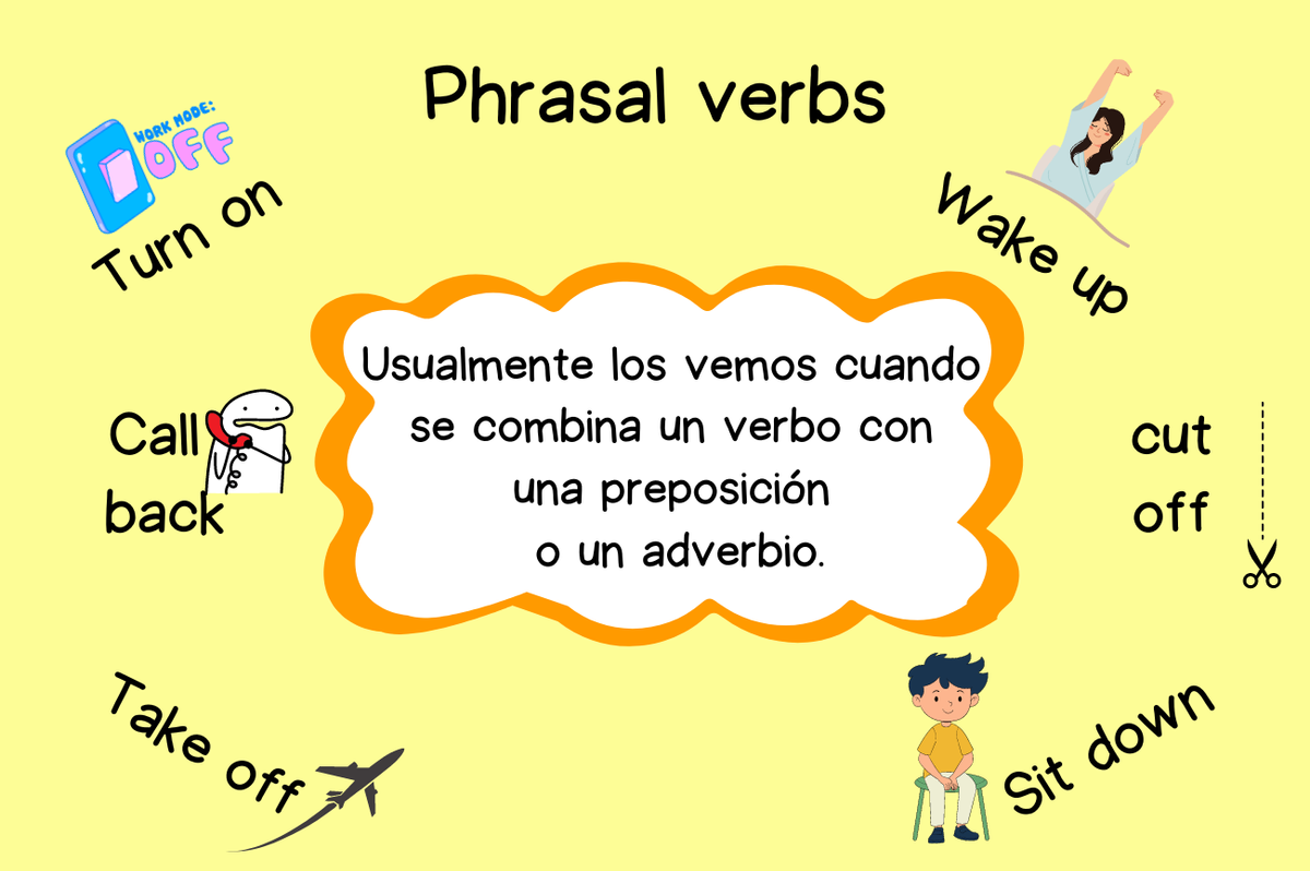 Phrasal Verbs In English ¿que Son Y Como Se Usan Easy Learning