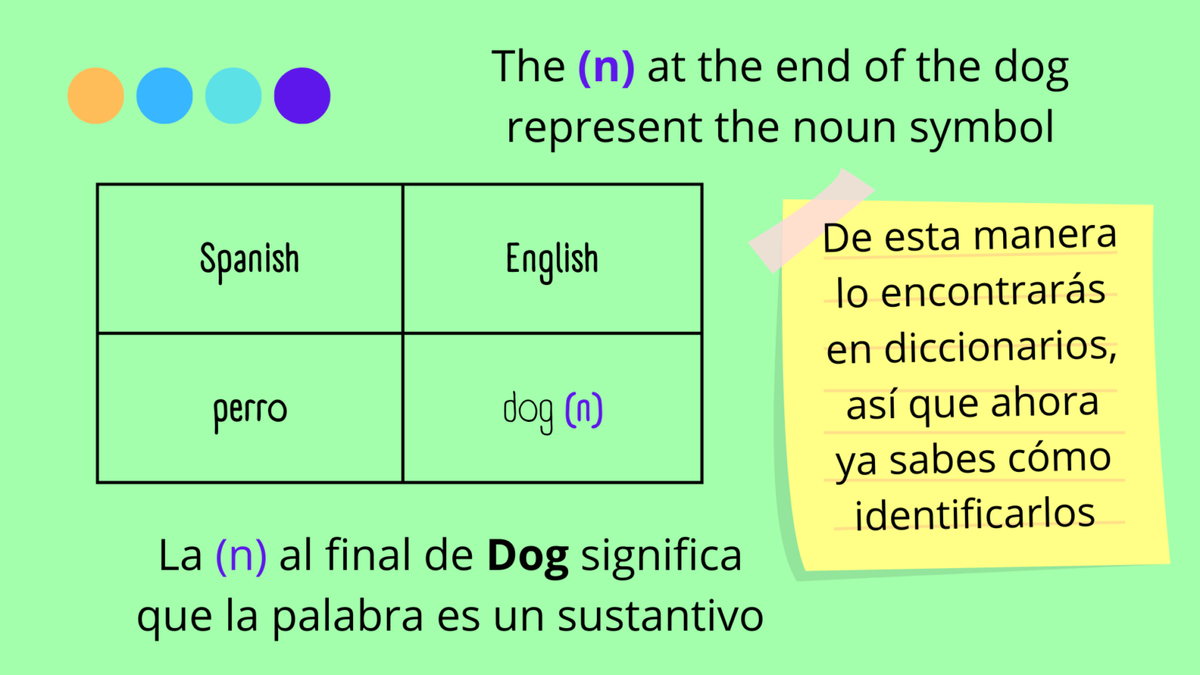 Nouns in English: Tipos y Ejemplos - Easy Learning English Bus